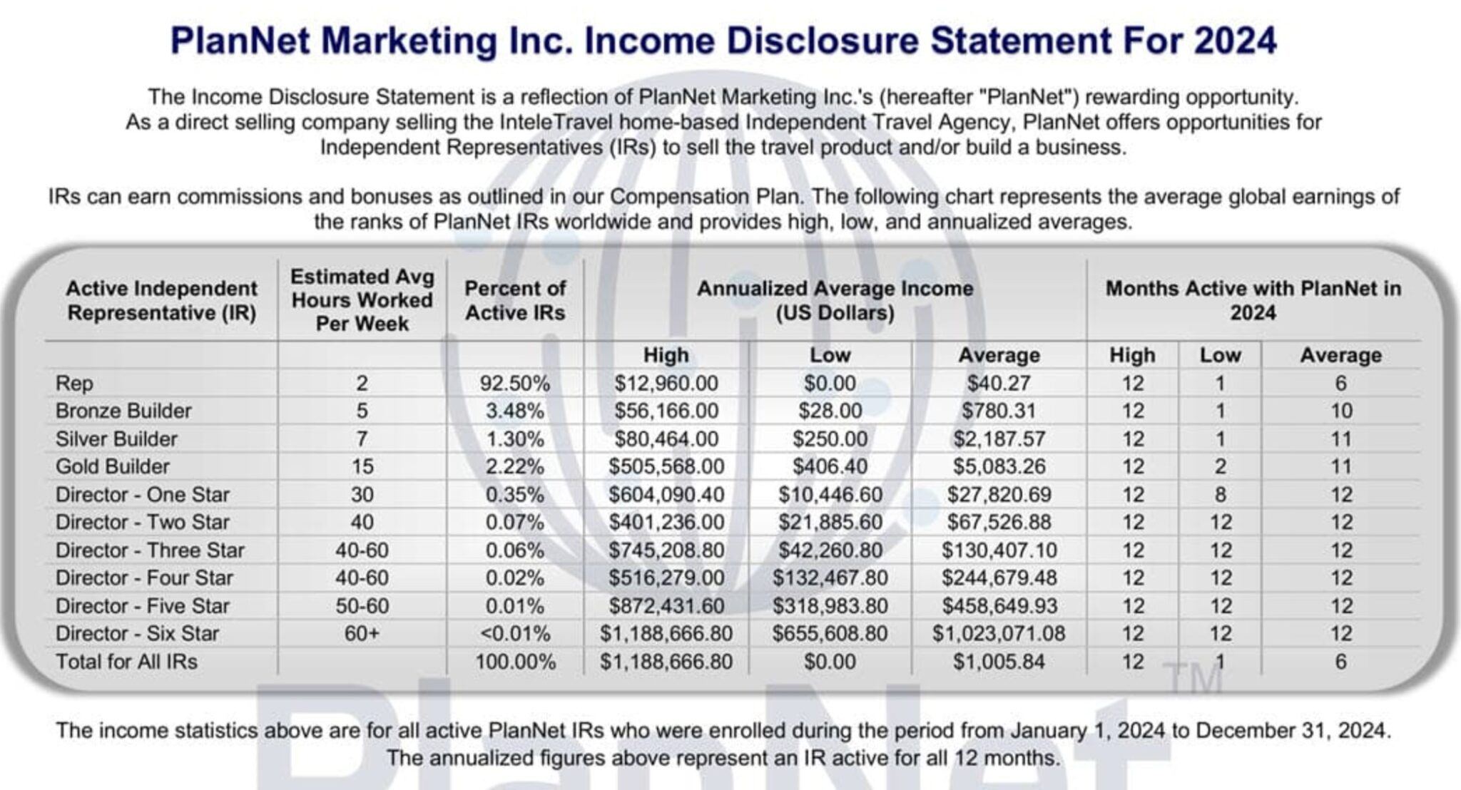 InteleTravel and PlanNet Marketing Review (2025): Smart Side Income Or ...
